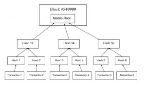 Merkle tree Archives - Blockchain Guide for Everyone